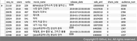 Lets Get It Sql 프로그래밍 5장 정답 3