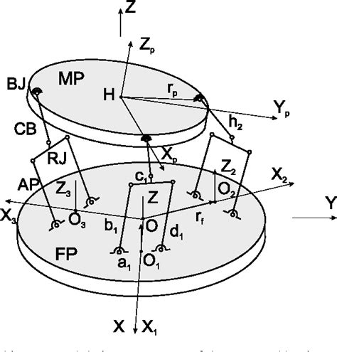 Figure 2 From Application Of Line Geometry And Linear Complex Approximation To Singularity