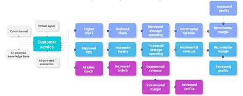 Economic Impact Pobuca