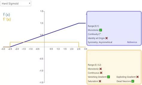 神经网络26 个激活函数汇总与log Sigmoid 函数相似的函数 Csdn博客
