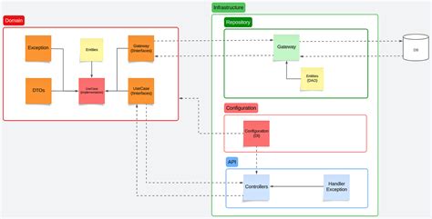 Clean Architecture E Frameworks Aplicações Flexíveis E Adaptáveis By