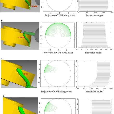 An Analytical Method To Calculate Cutter Workpiece Engagement Based On