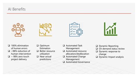 Artificial Intelligence In Project Portfolio Management Ppm Ppt