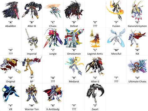 Abc Of Omegamon Rdigimon