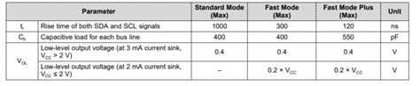 Tutorial Sul Protocollo I2c Quattro Dispositivi