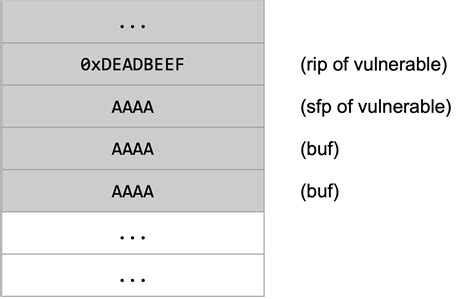 Memory Safety Vulnerabilities Computer Security