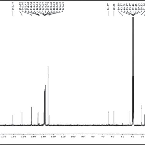 C NMR Spectrum Of Compound Download Scientific Diagram
