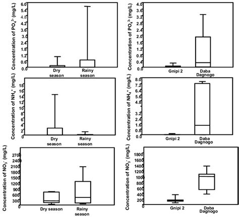 Temporal And Spatial Variability Of Download Scientific Diagram