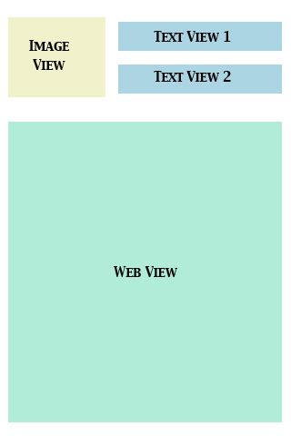 Android XML Alignment Issue With Linear And RelativeLayouts Stack Overflow