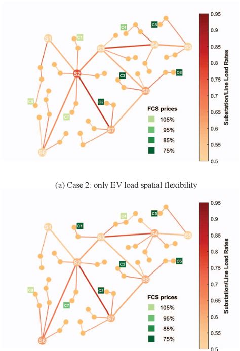 Figure 3 From Congestion Management Of Urban Power Grid Incorporating