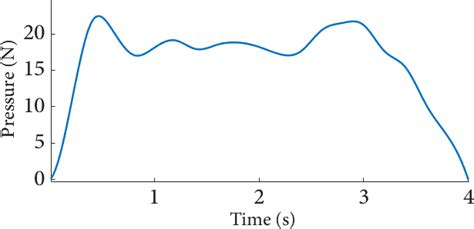 Ms A Versatile End Effector For Grabbing And Spreading Of Flaky Deformable Object Manipulation