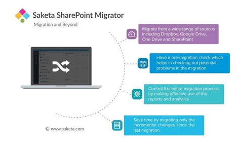 saketa a praval company on linkedin sharepoint migration tool