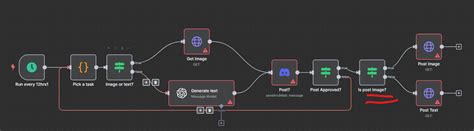How To Fully Reset Workflow Context And Remove All Previous Items Mid Execution Questions