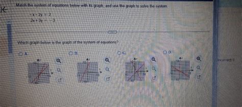Solved Match The System Of Equations Below With Its Graph Chegg
