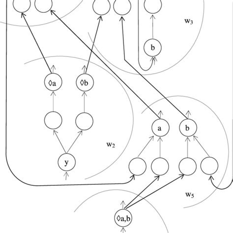 A Neural Symbolic System For An Abductive Logic Program Download