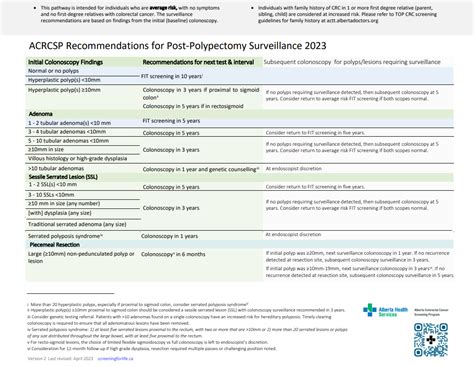 Colorectal Screening Information Screening For Life Screening For Life