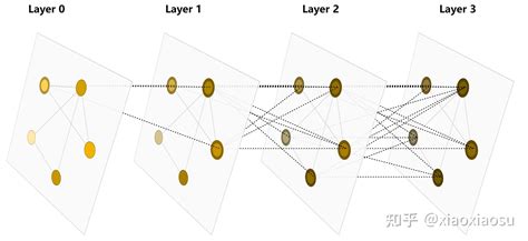 图学习基础 “a Gentle Introduction To Graph Neural Networks”学习笔记 知乎