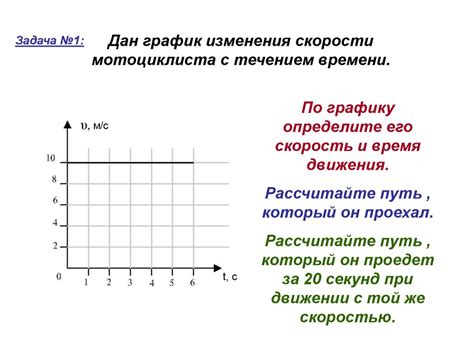 Графическое представление движения презентация онлайн