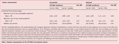 Table 1 From Impact On Costs And Outcomes Of Multi Gene Panel Testing