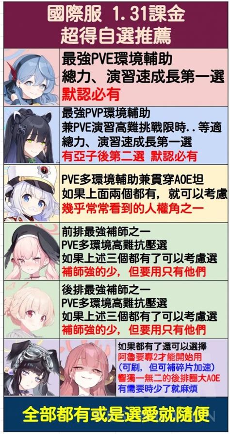 大佬们新人推荐的氪金礼包有啥推荐的吗 Nga玩家社区