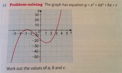 Solving Cubic Equations Graphically Gcse Tessshebaylo