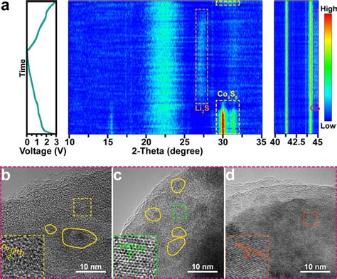 Acs Materials Lett 北京大学侯仰龙教授：解析自支撑co₉s₈ 炭纳米纤维复合负极的储锂机理 X Mol资讯