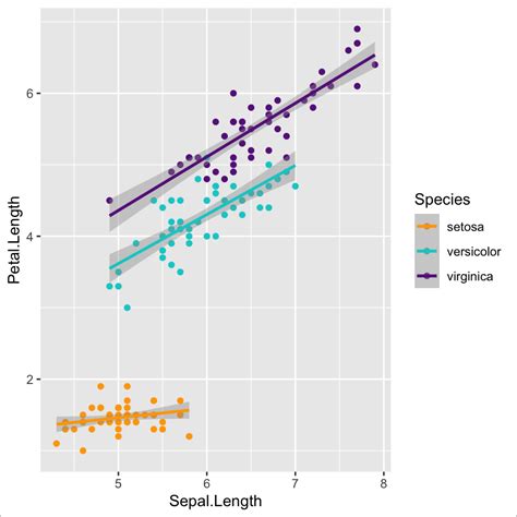 Datenvisualisierung Mit Base R Und Ggplot2