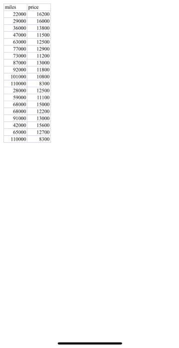 Solved Use Microsoft Excel The Data File On Excel Is