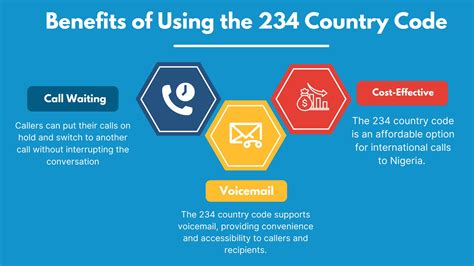 234 Country Code Essential Insights For Global Communication