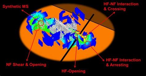 Stimulated 3d Hydraulic Fracture Propagation And Complex Fracture