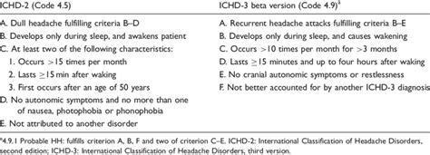 The Ichd 2 And Ichd 3 Criteria Beta Version Of Hypnic Headache