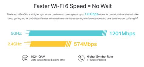 Managed Wifi SUCCEED NET