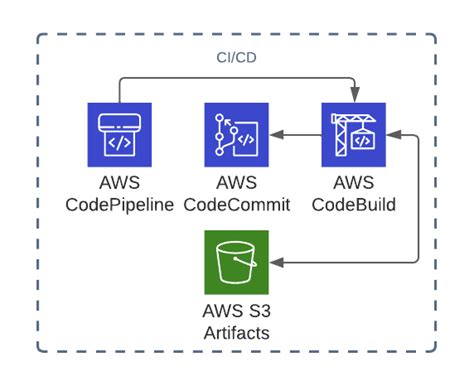terraform “dynamic” inside “dynamic” blocks — an implementation example by adrian arba medium