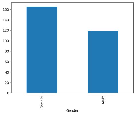 Gráficos y visualización de datos en Python Introducción a Python