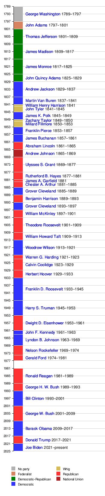 Timeline Idk Mock Elections Wiki