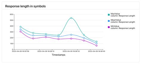 Add Dashboard Panels API Evidently AI Documentation