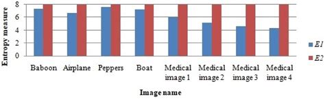 a high capacity reversible data hiding scheme for medical image