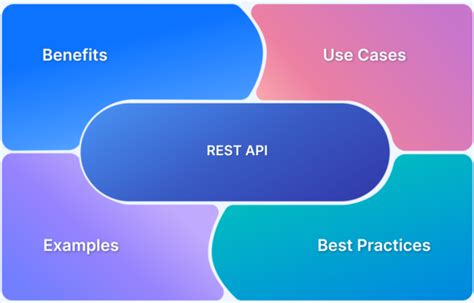 7 Best Rest Api Tools In 2025 Compared Browserstack