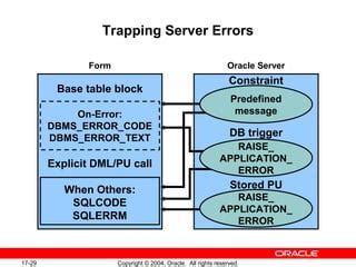 Oracle Forms Les17 PPT