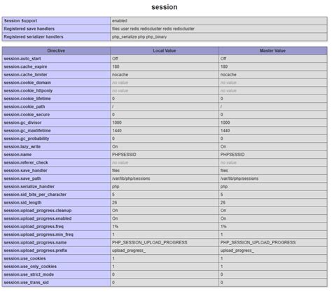 can t use php session in 1and1 hosting stack overflow