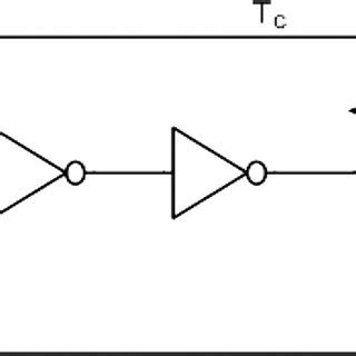 Latch And Flop Pipeline Stage Configurations For Distance Of 4 Critical Download Scientific