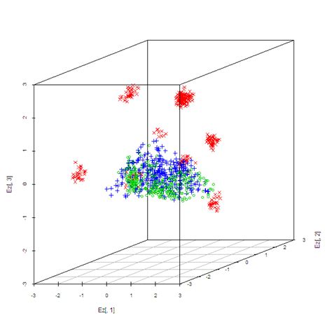 主成分分析 Principal component analysis JapaneseClass jp