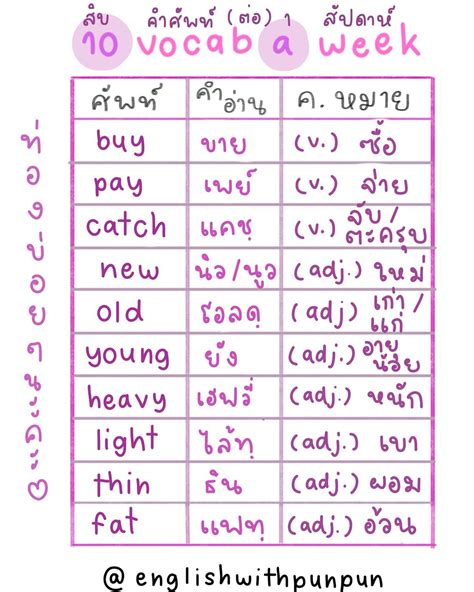 Hello Thursday สวัสดีวันพฤหัส กับ English With Punpun