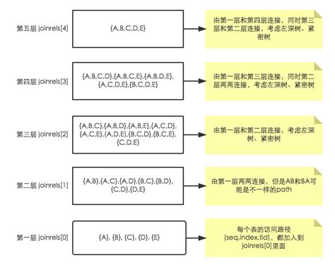 PgSQL 源码分析 PG优化器物理查询优化 阿里云开发者社区