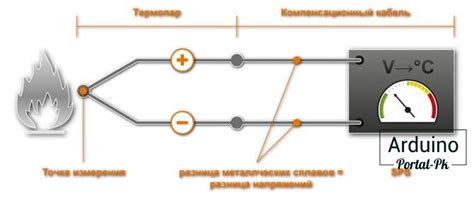 32 Подключение термопары К типа к Arduino с помощью модуля Max6675