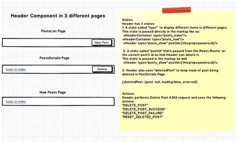 Hướng Dẫn Xây Dựng ứng Dụng React Redux Crud Hung Nguyen
