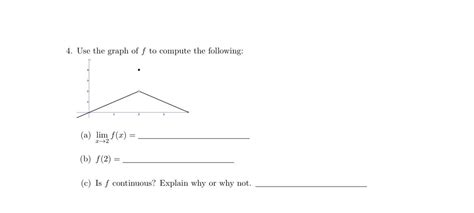 Solved Use The Graph Of F ﻿to Compute The