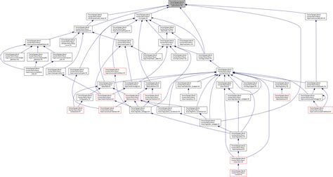 Interface Documentation Homebergendeveltuxfanflecsiflecsiutil