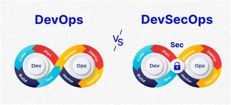devops vs devsecops the key differences and similarities