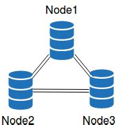 The MySQL High Availability Landscape In 2017 The Adults